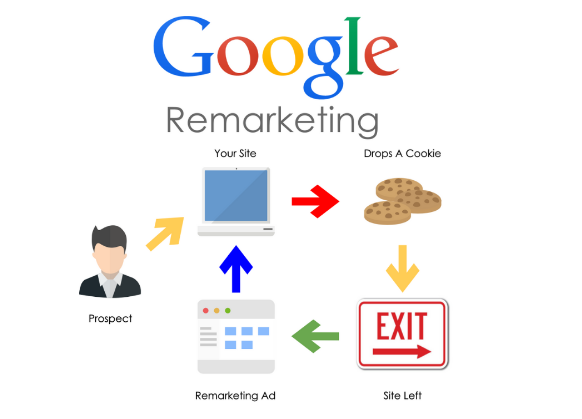 Google Marketing là gì? Cách làm marketing Google hiệu quả - Mitca